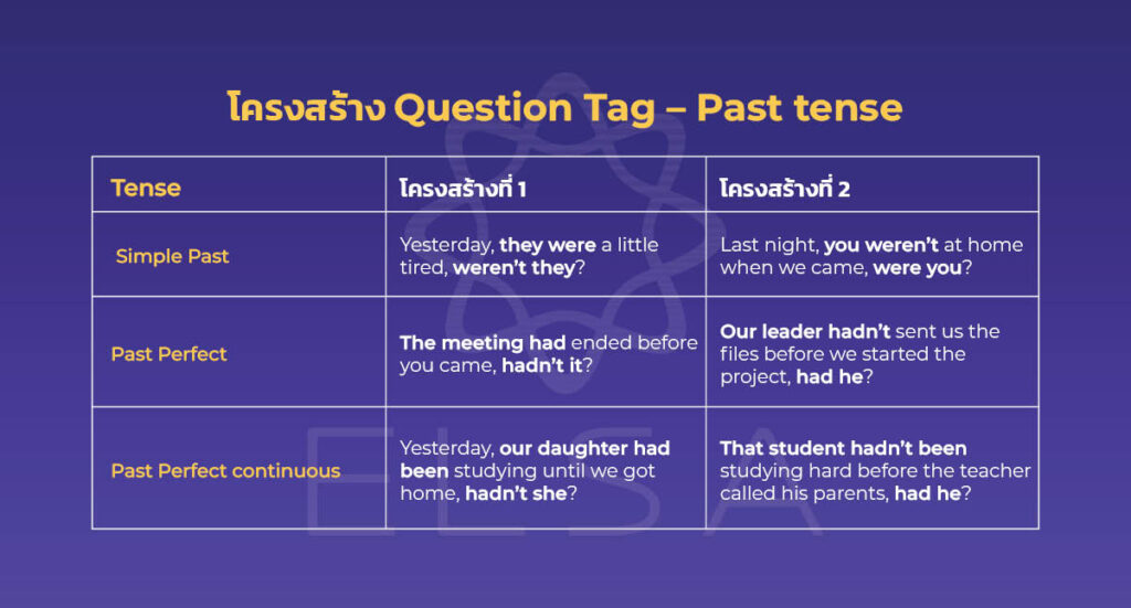 สรุปโครงสร้าง question tag และแบบฝึกหัด อยากเก่งภาษาอังกฤษ อ่านเลย