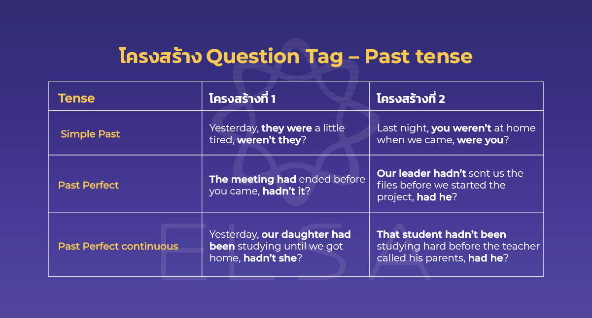 สรุปโครงสร้าง question tag และแบบฝึกหัด อยากเก่งภาษาอังกฤษ อ่านเลย