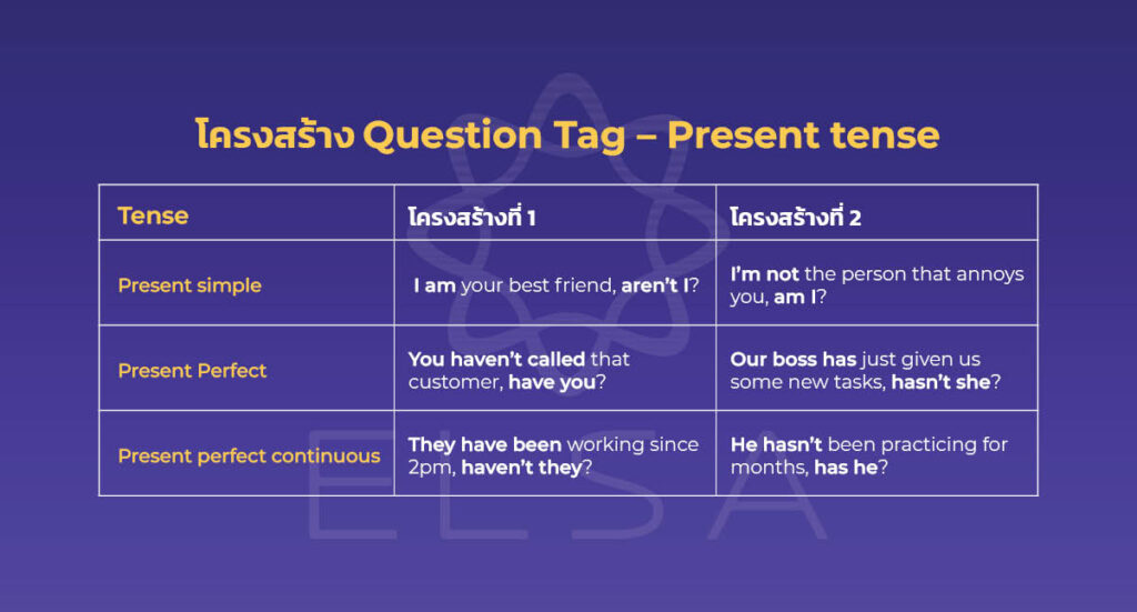 สรุปโครงสร้าง question tag และแบบฝึกหัด อยากเก่งภาษาอังกฤษ อ่านเลย