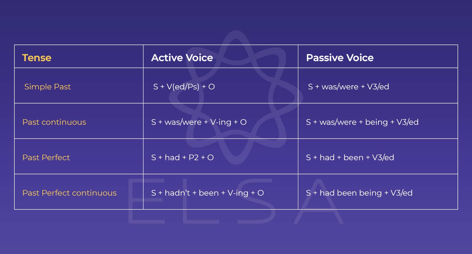 Passive Voice โครงสร้างไวยากรณ์และวิธีใช้งานที่ถูกต้อง