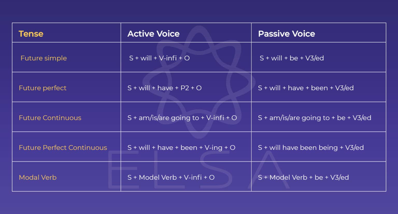 Passive Voice โครงสร้างไวยากรณ์และวิธีใช้งานที่ถูกต้อง