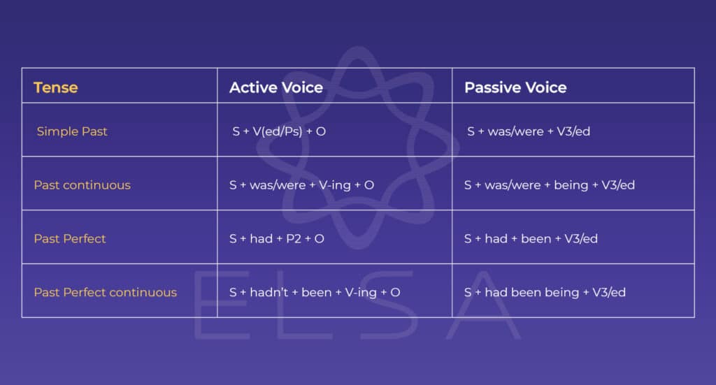 Passive Voice 
