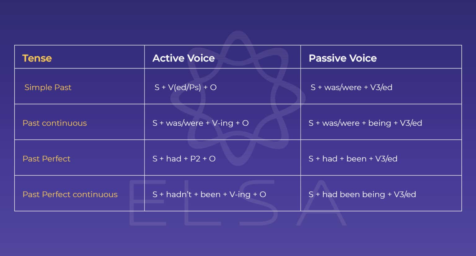 Passive Voice โครงสร้างไวยากรณ์และวิธีใช้งานที่ถูกต้อง