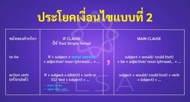 If Clause ประโยคเงื่อนไข: โครงสร้าง วิธีใช้ แบบฝึกหัด เคล็ดลับการจำ
