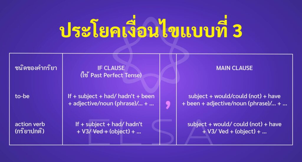 If Clause ประโยคเงื่อนไข: โครงสร้าง วิธีใช้ แบบฝึกหัด เคล็ดลับการจำ