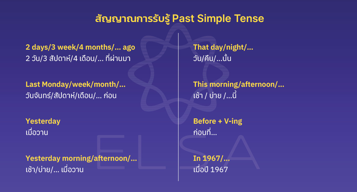 Past Simple Tense (อดีตกาลธรรมดา): โครงสร้าง หลักการใช้ แบบฝึกหัด