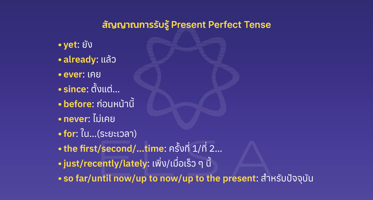 Present Perfect Tense