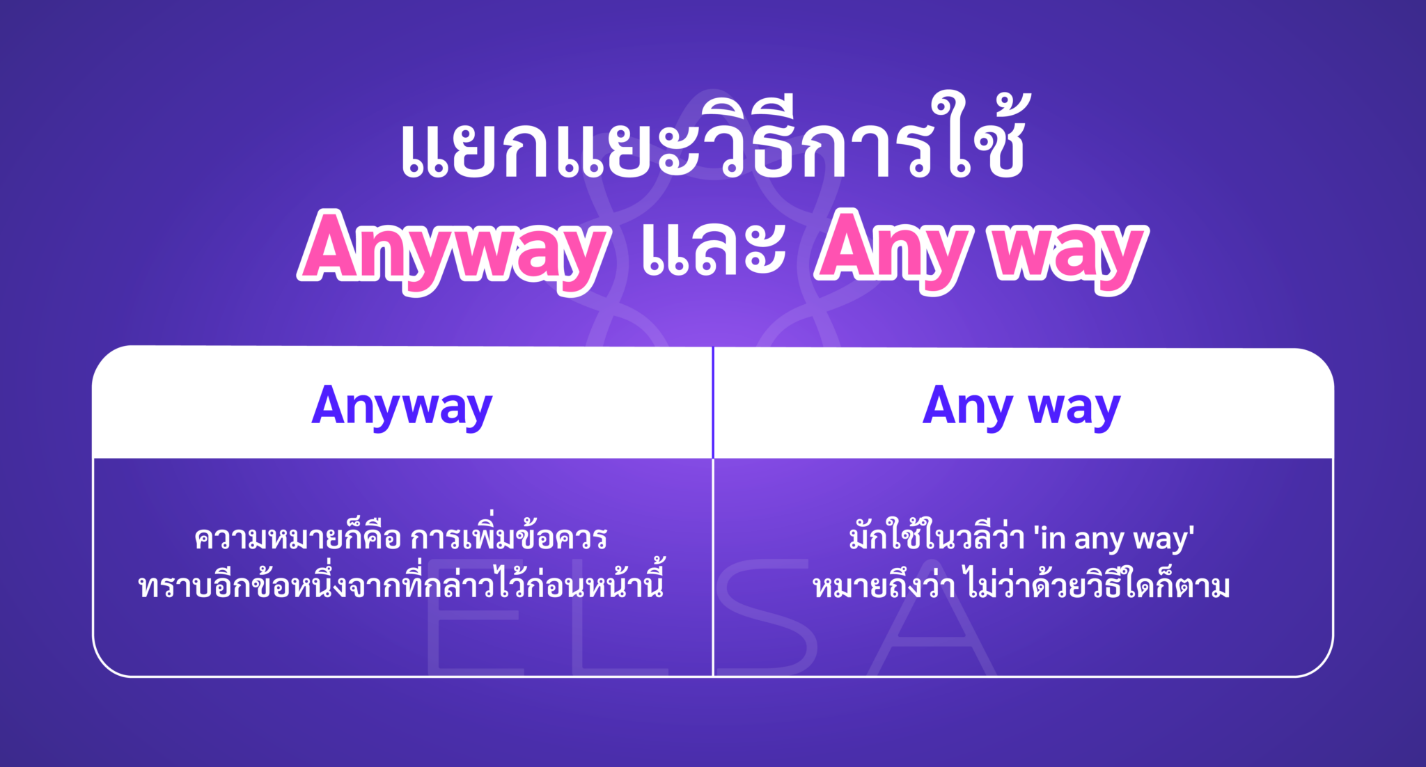Anyway คืออะไร? แยกแยะความแตกต่างระหว่าง Anyway และ Though ในภาษาอังกฤษ