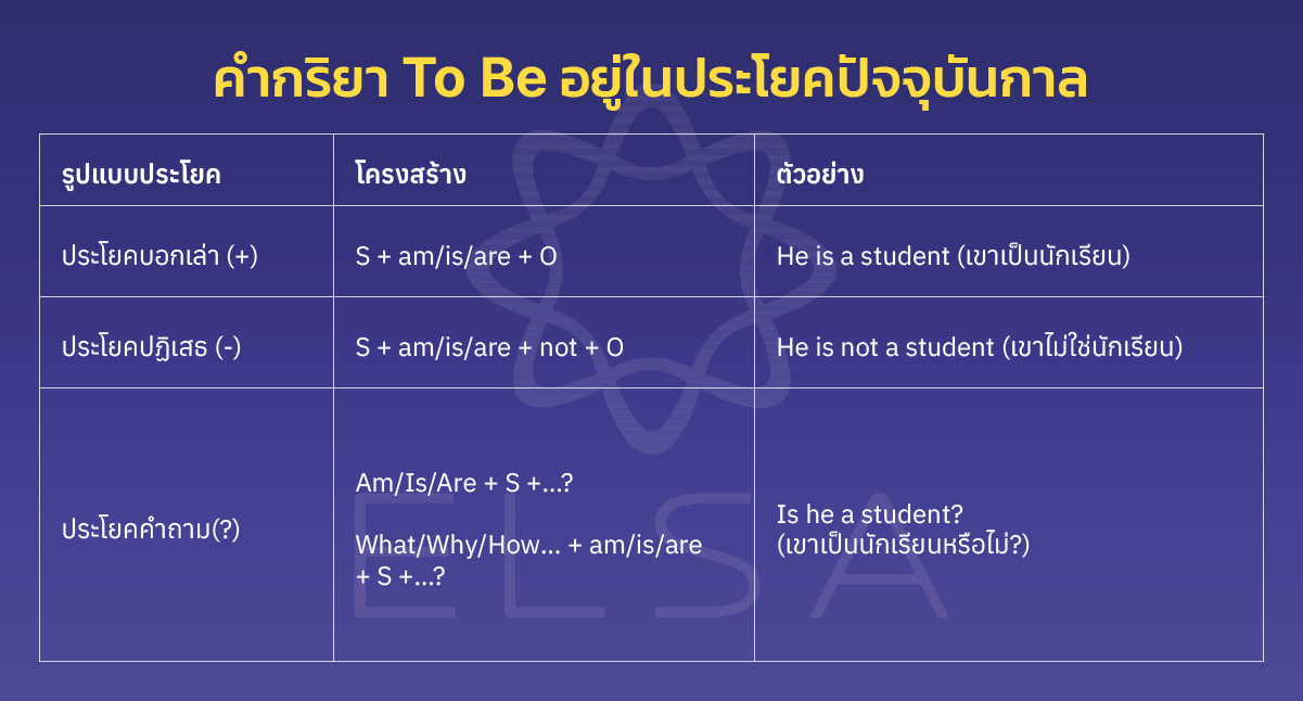 Verb to be คืออะไร? หลักการใช้ verb to be กับแต่ละ tense