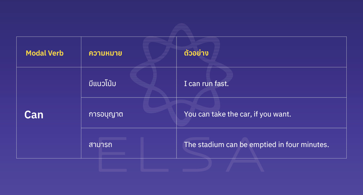 Modal Verb คืออะไร? คำจำกัดความ ตัวอย่าง วิธีใช้งานที่เข้าใจง่าย