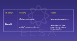 Modal Verb คืออะไร? คำจำกัดความ ตัวอย่าง วิธีใช้งานที่เข้าใจง่าย