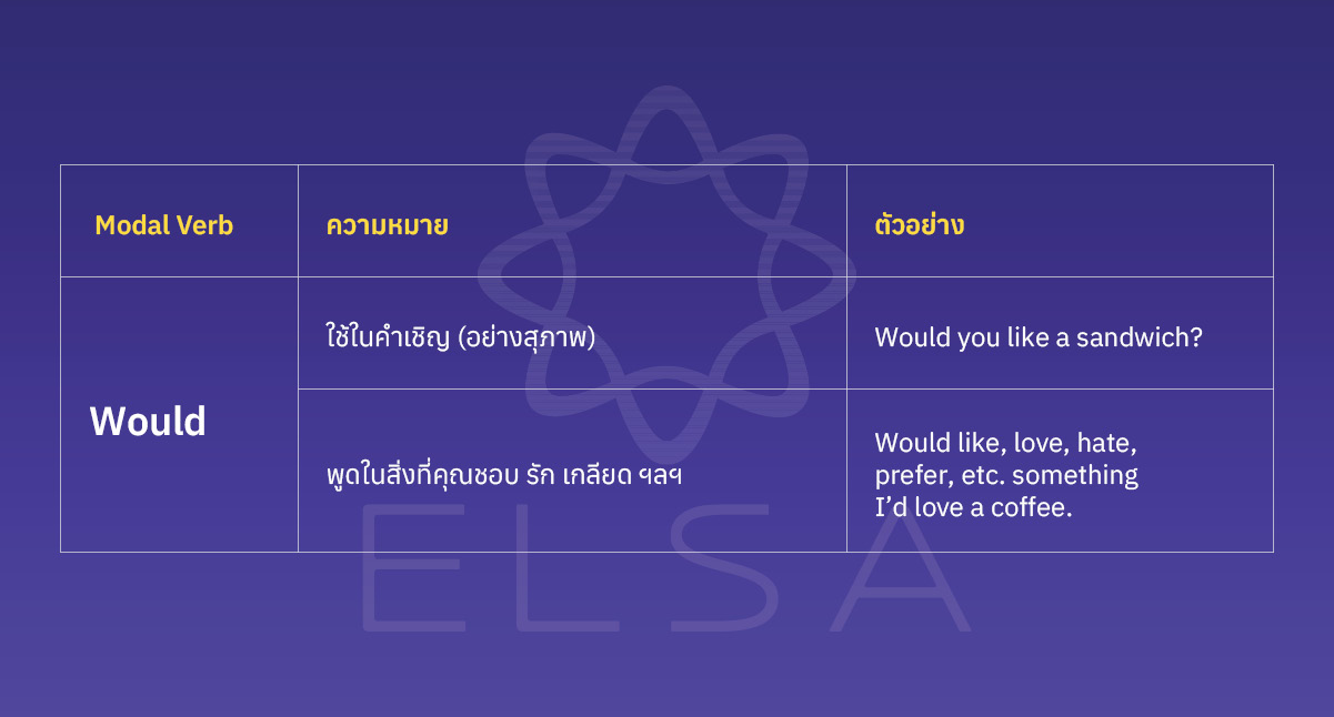 Modal Verb คืออะไร? คำจำกัดความ ตัวอย่าง วิธีใช้งานที่เข้าใจง่าย