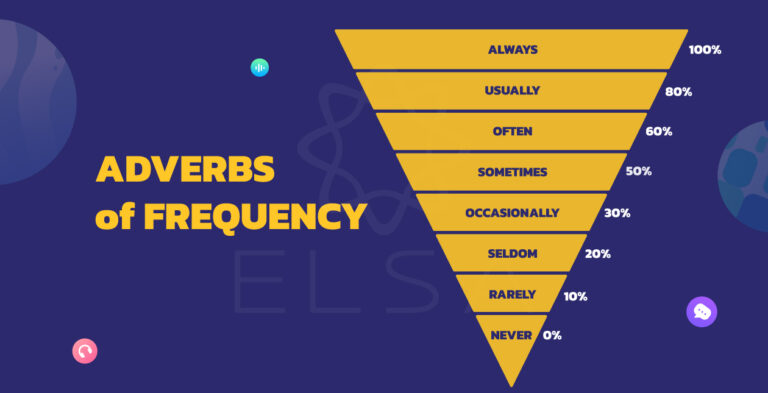 หลัง adverb คือ อะไร? วิธีแยก adverb ตามตำแหน่งในประโยค