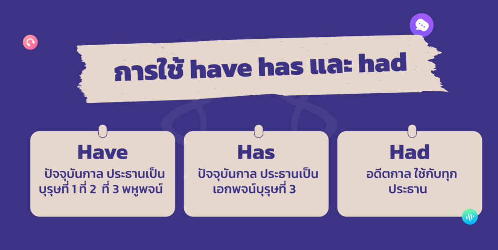 การใช้ have has และ "had" ที่ง่ายที่สุดและเข้าใจดี