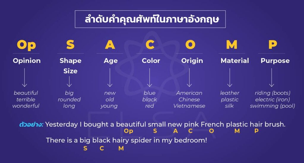 Noun คือ อะไร ครบทุกความรู้เกี่ยวกับ Noun (คำนาม) ในภาษาอังกฤษ