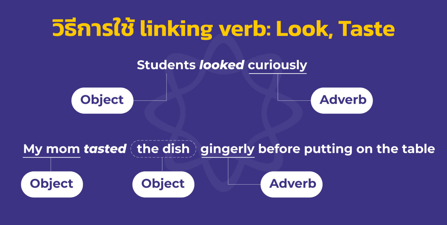 Linking verb คือ อะไร- คำกริยาเชื่อมทั่วไปและแบบฝึกหัดพร้อมคำเฉลย