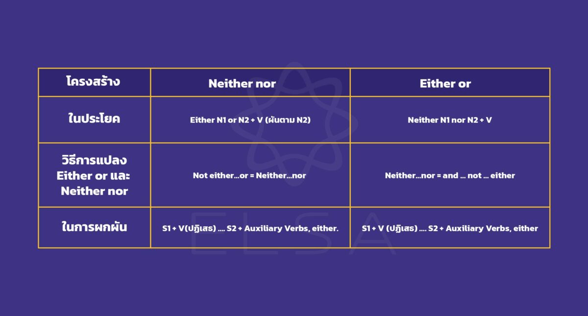 แยกความแตกต่าง Either or และ Neither nor อย่างละเอียด