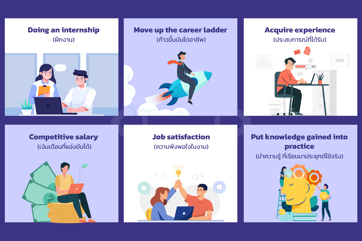 Collocations คือ อะไร 7 ประเภทที่ใช้กันทั่วไปในภาษาอังกฤษ