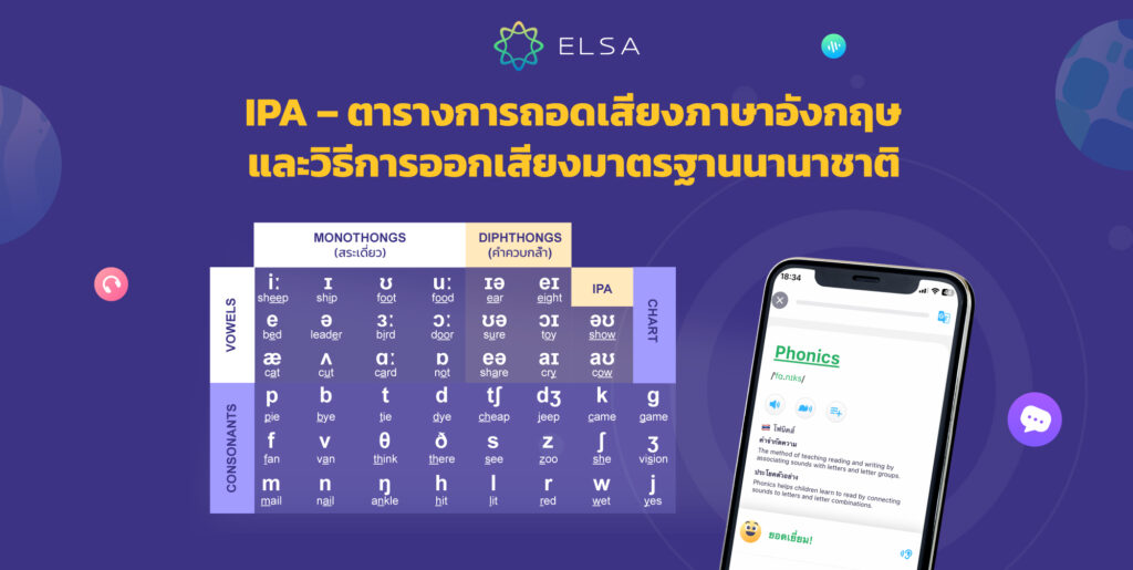Phonics คือ อะไร และวิธีออกเสียง IPA –ตารางการถอดเสียงภาษาอังกฤษ