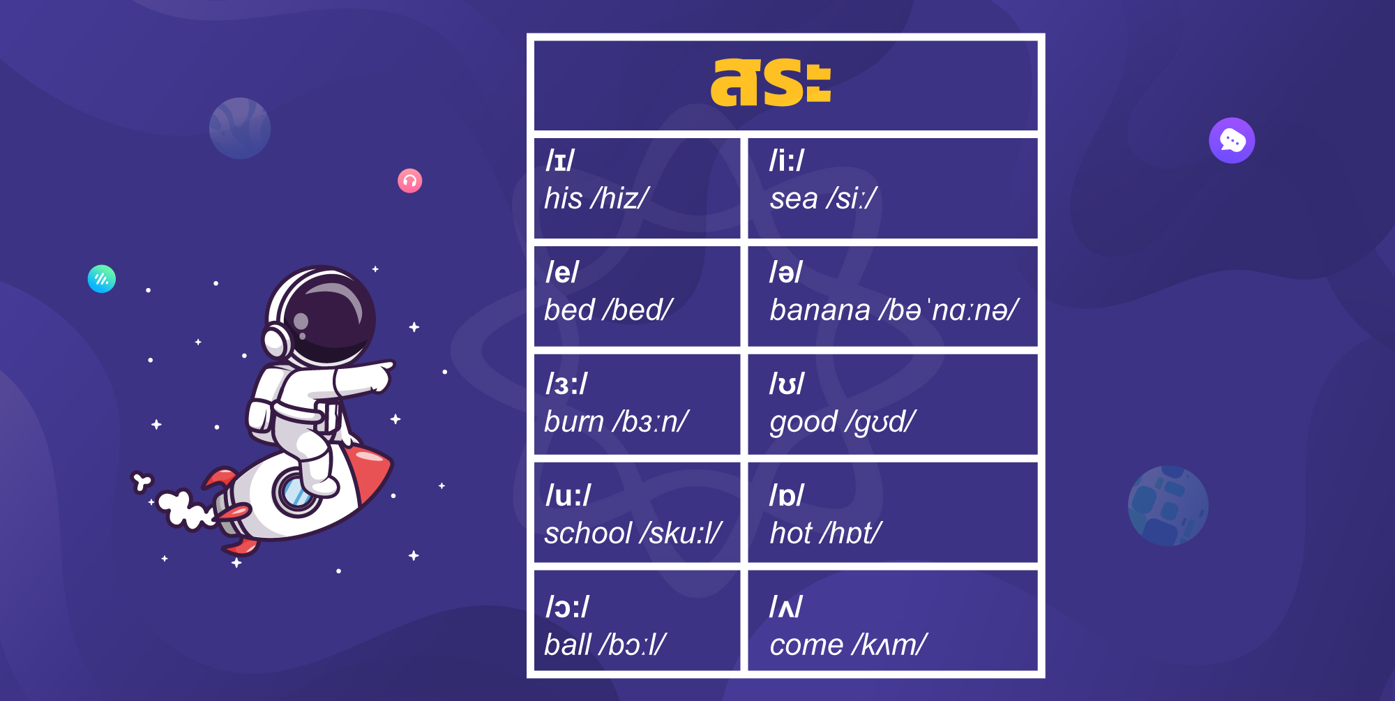 Phonics คือ อะไร และวิธีออกเสียง IPA –ตารางการถอดเสียงภาษาอังกฤษ