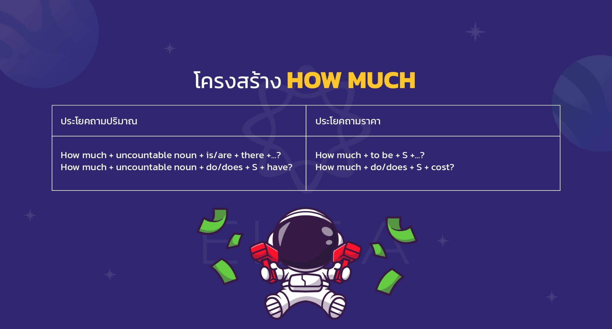 การใช้ how much how many ในภาษาอังกฤษ