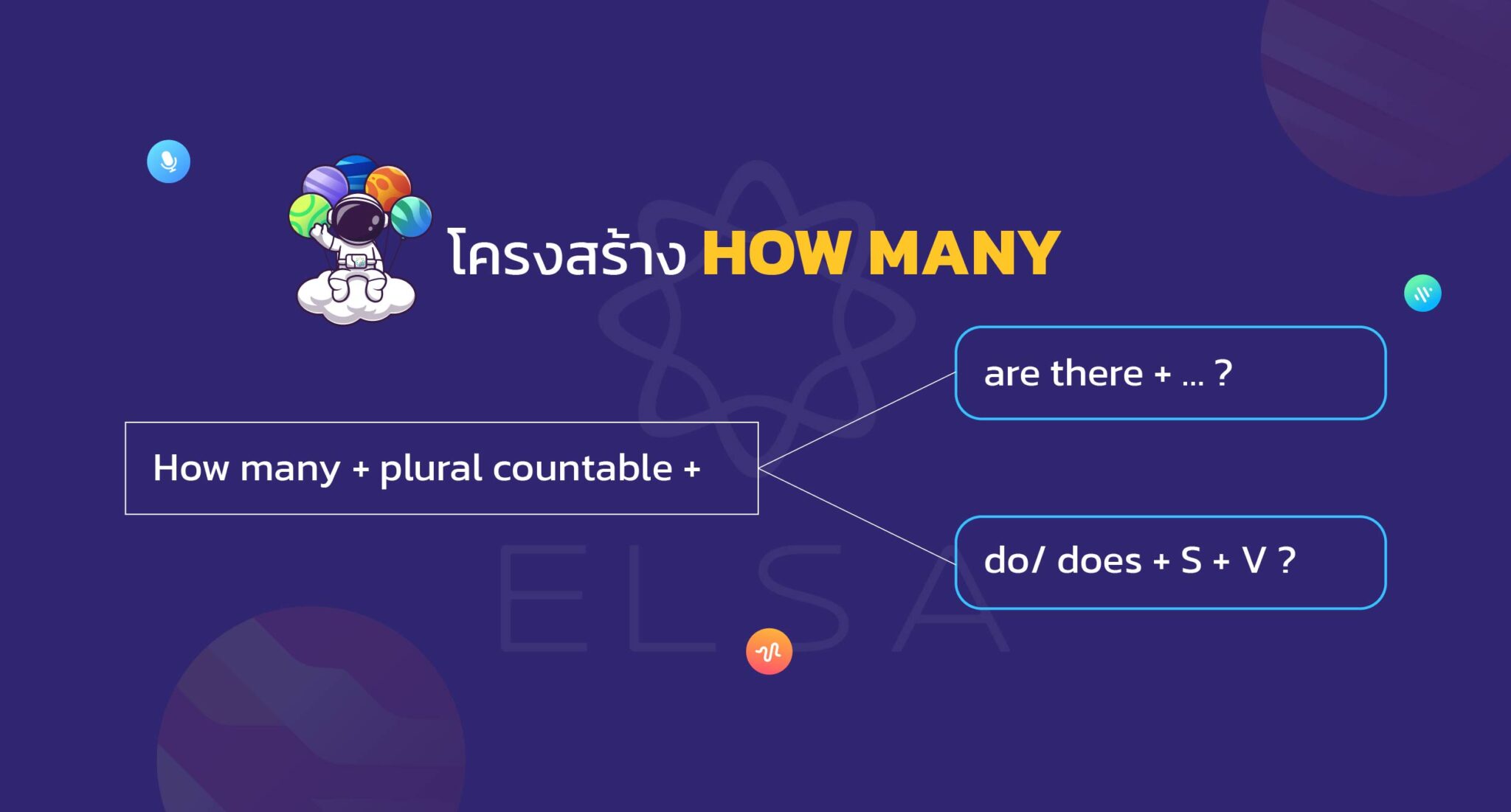 การใช้ how much how many ในภาษาอังกฤษ