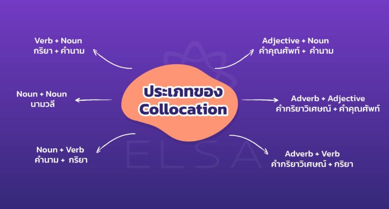 Collocation คืออะไร? ทุกอย่างเกี่ยวกับ Collocation ที่คุณตัองรู้
