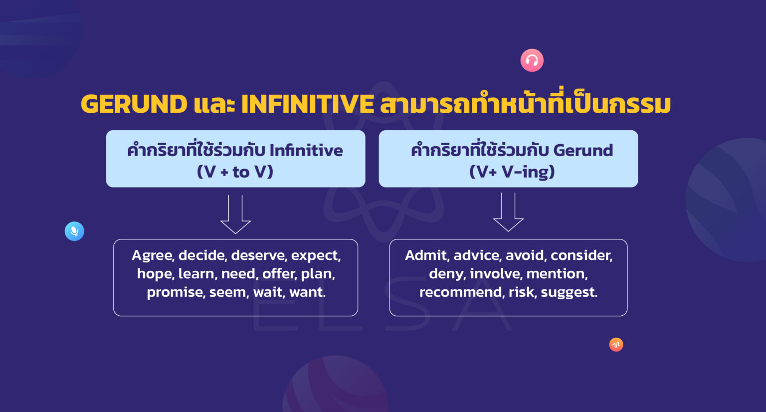 Gerund and infinitive คืออะไร? การใช้ Gerund and infinitive