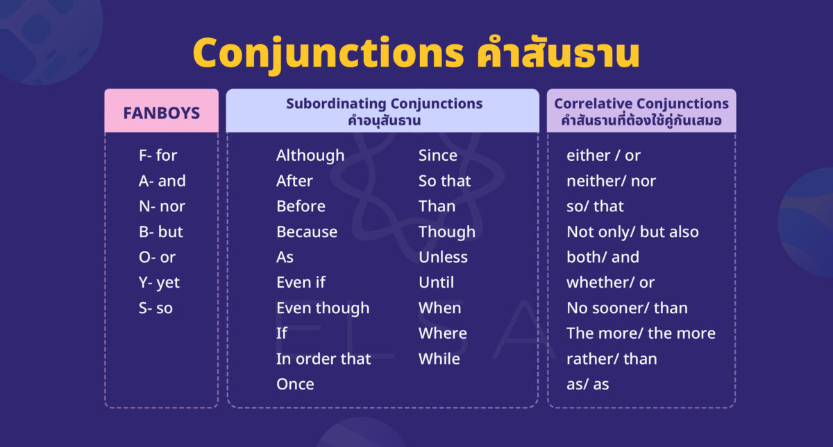 Conjunction (คําเชื่อม ภาษาอังกฤษ) คืออะไร? กฎการใช้งานและตัวอย่าง