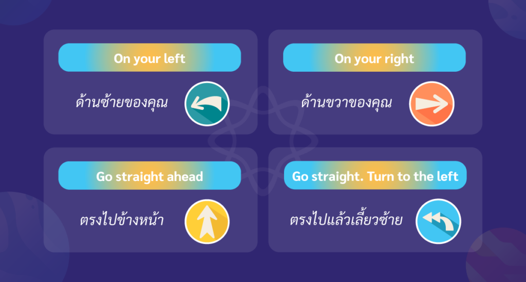 บอกทาง ภาษาอังกฤษ: วิธีถาม คำศัพท์ ตัวอย่างประโยคที่พบบ่อยที่สุด