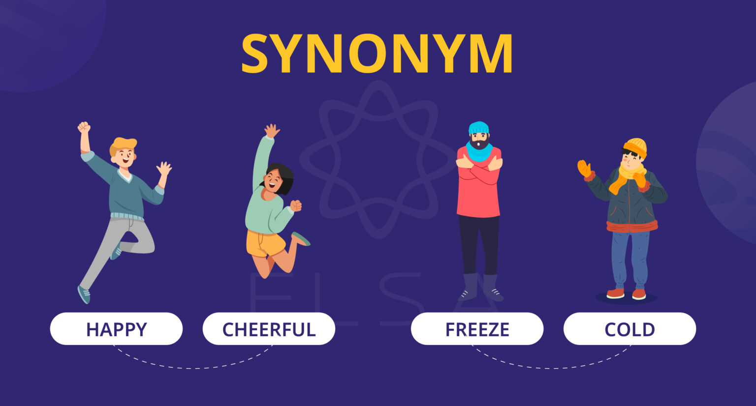 Synonym คือ อะไร? หน้าที่ การแยกประเภท และวิธีแยกแยะคำพ้องความหมาย