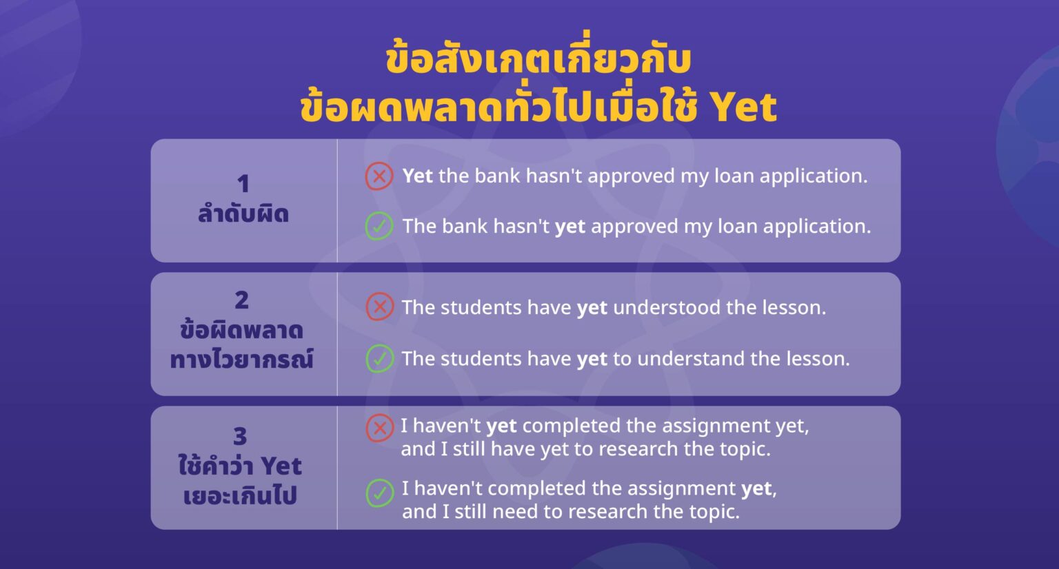 Yet ใช้ยังไง? แยกแยะวิธีใช้ yet still just already พร้อมตัวอย่าง