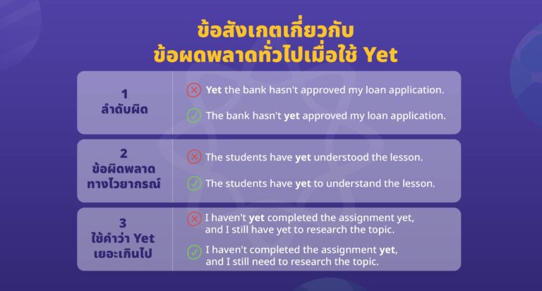 Yet ใช้ยังไง? แยกแยะวิธีใช้ yet still just already พร้อมตัวอย่าง