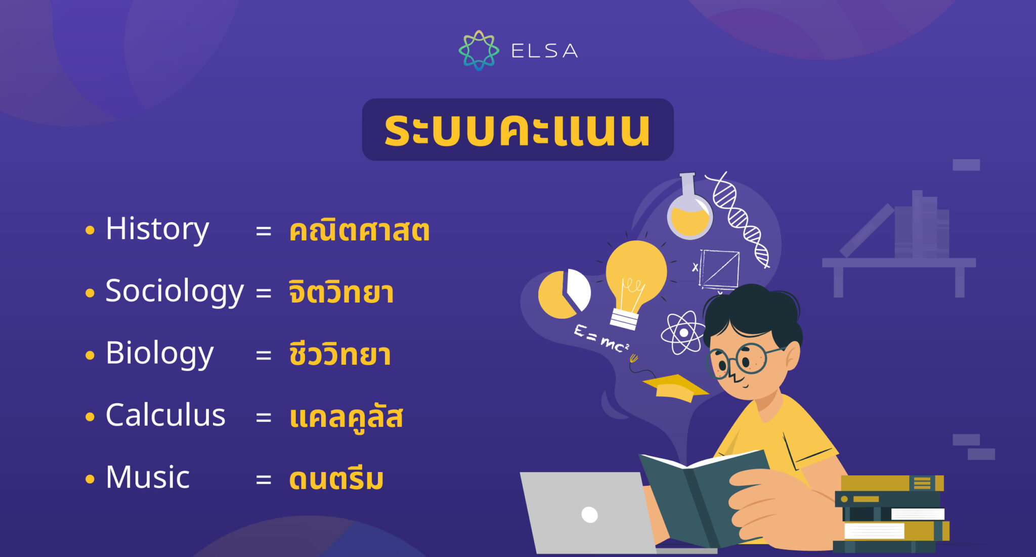 GPA คืออะไร? ความแตกต่างระหว่าง GPA กับ GPAX และ CGPA ที่คุณควรรู้