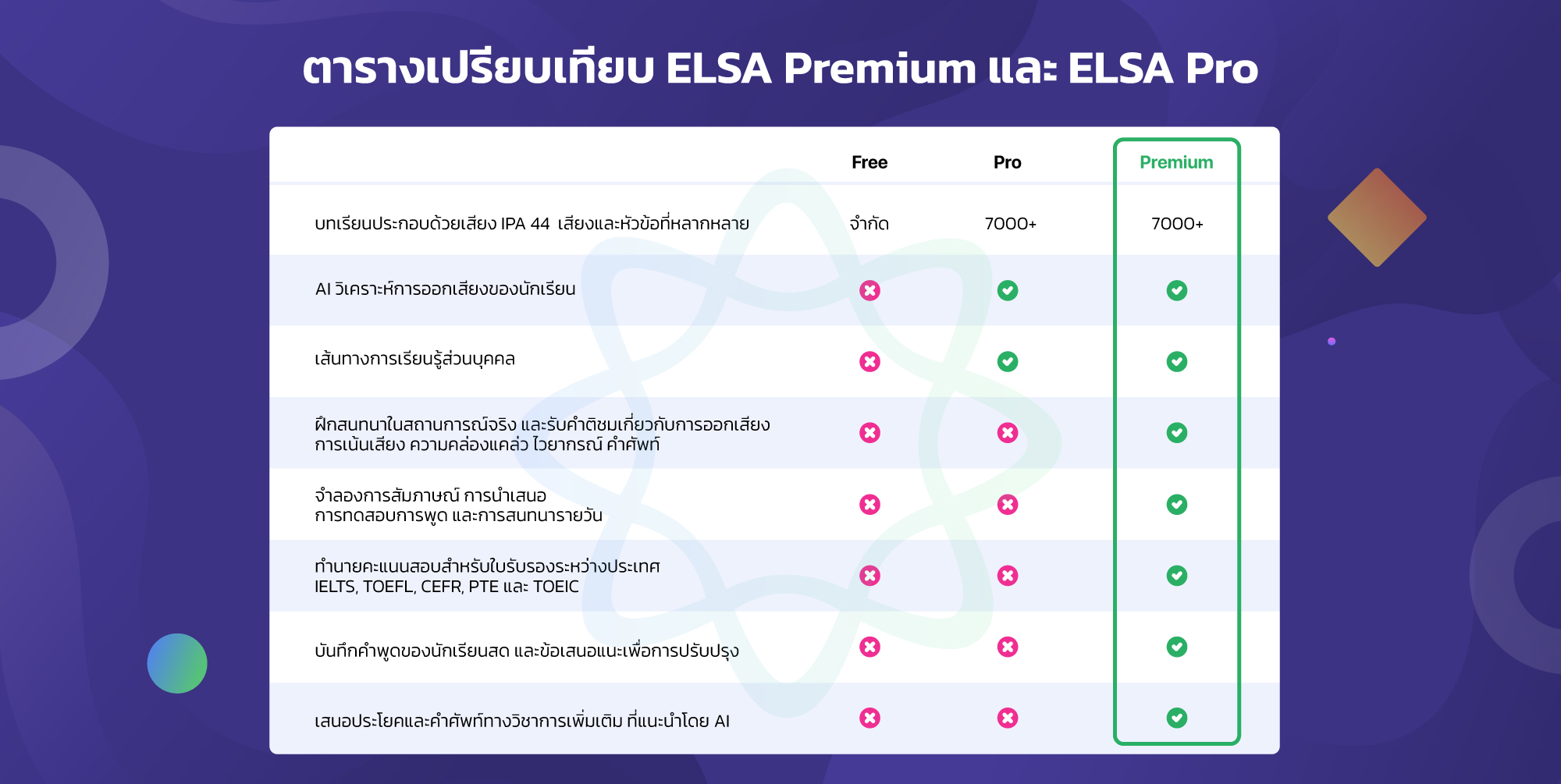 อัปเดตราคา ELSA Speak 2568 - อย่างต่อเนื่องพร้อมโปรโมชันสุดพิเศษ