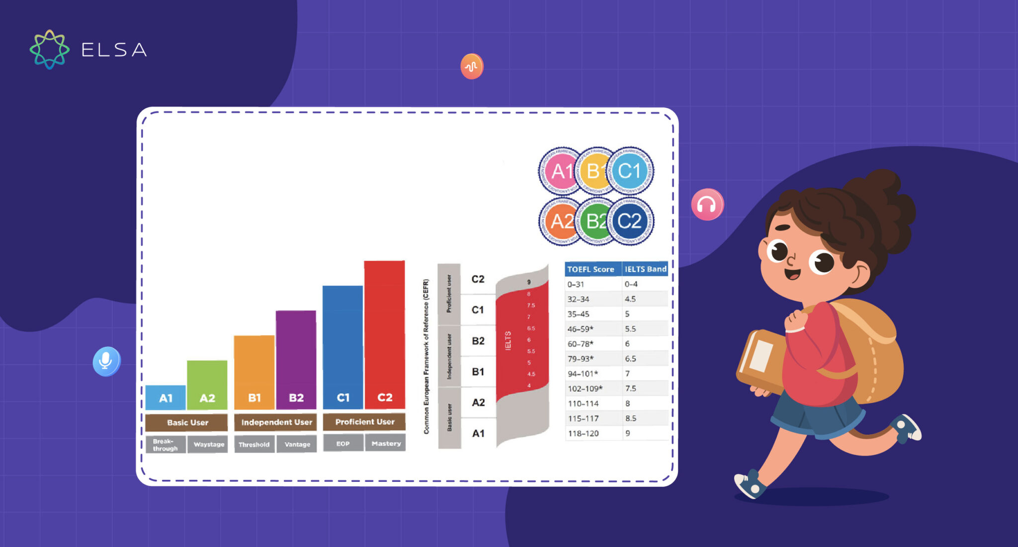 ระดับภาษาอังกฤษตามมาตรฐานสากล CEFR - แนวคิดและการทดสอบ