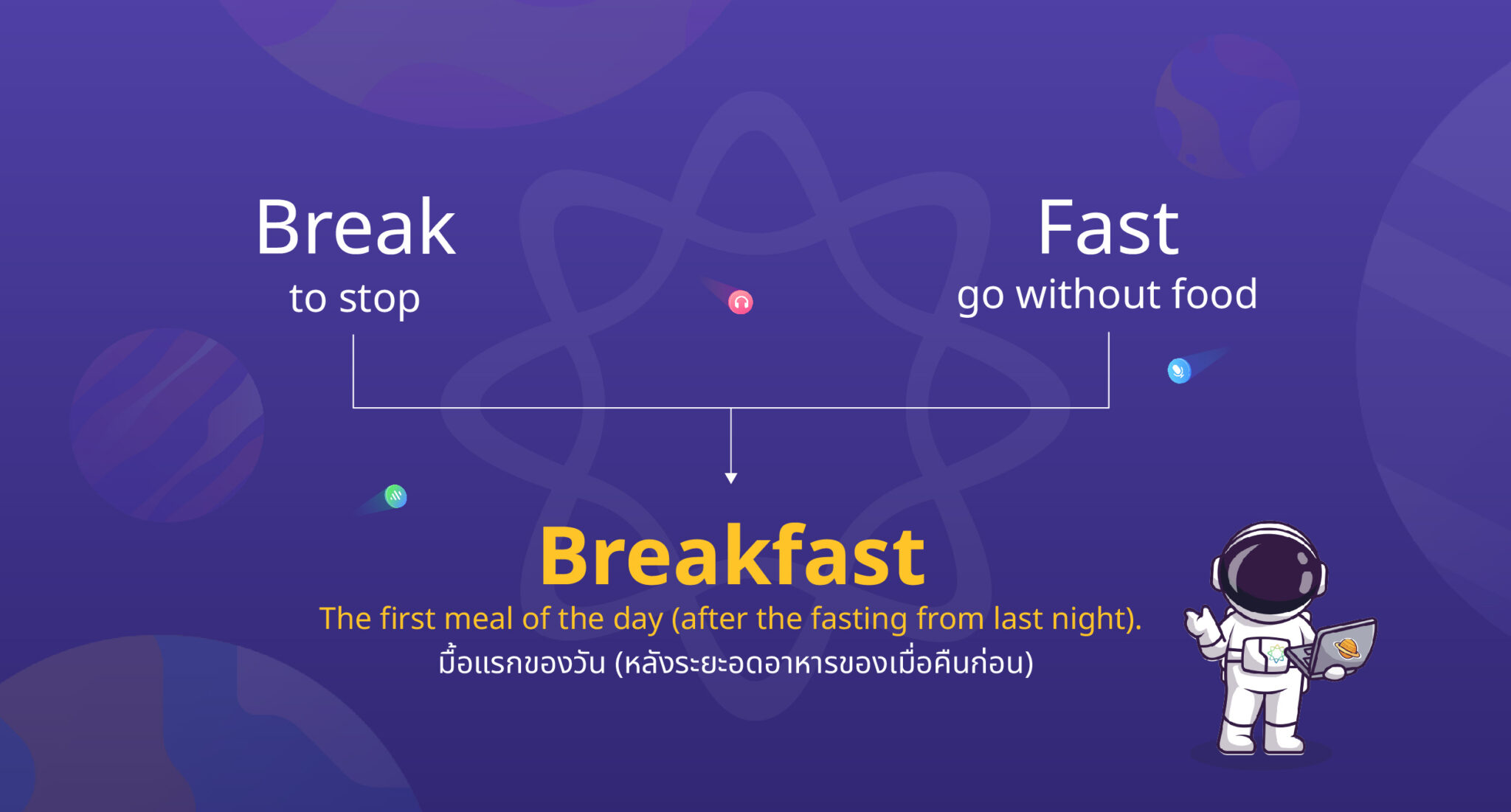 20+ คำศัพทเกี่ยวกับ อาหารเช้าอังกฤษ (Have breakfast) ที่ใช้บ่อยๆ