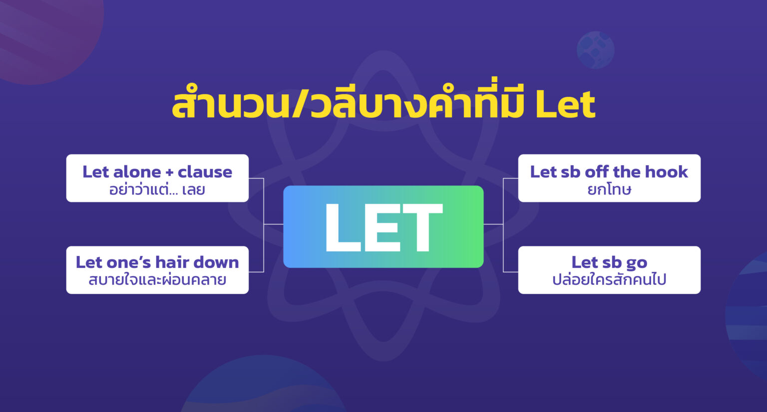 Let แปลว่า? โครงสร้างของ Let Lets และ Let’s อย่างรายละเอียด