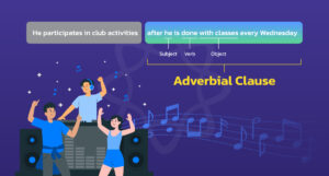 Adverbial Clause คืออะไร? ตัวอย่าง แบบฝึกหัดมีเฉลยที่เข้าใจง่าย
