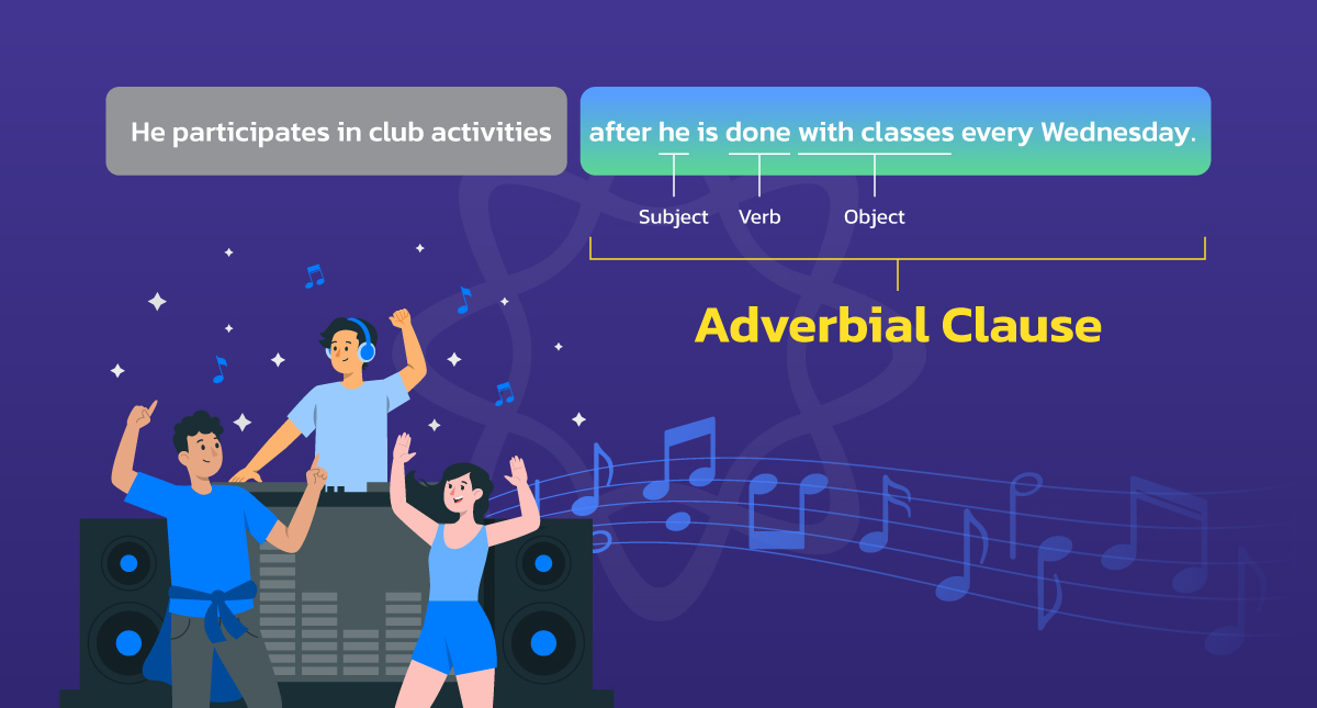 Adverbial Clause คืออะไร? ตัวอย่าง แบบฝึกหัดมีเฉลยที่เข้าใจง่าย