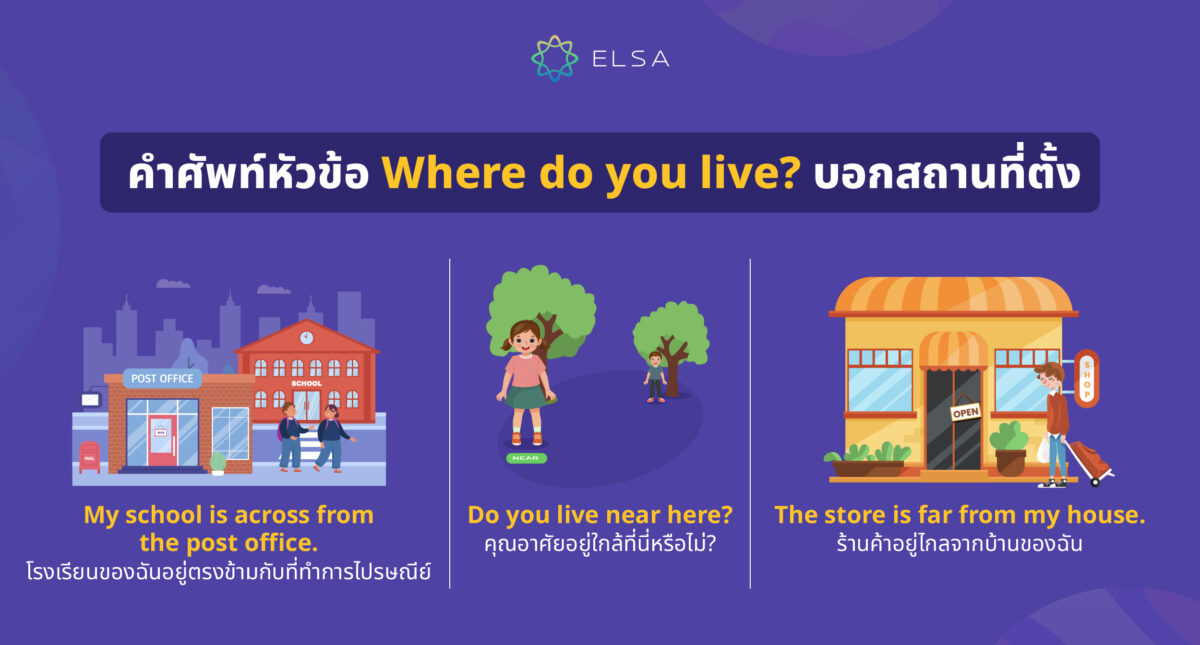 Where do you live คืออะไร? วิธีการตอบในสถานการณ์จริงและการสอบ IELTS
