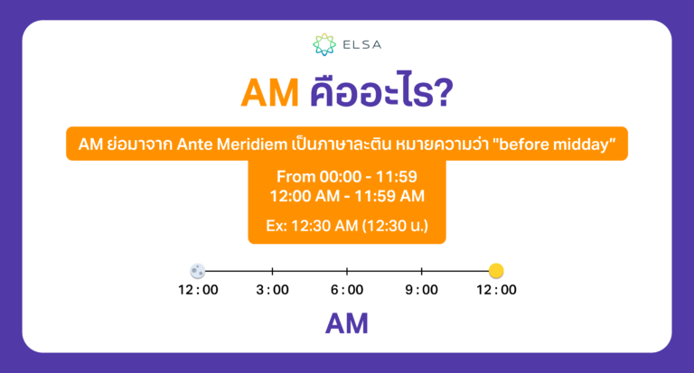 AM PM คือะไร? วิธีใช้ AM PM อย่างถูกต้อง รายละเอียดในภาษาอังกฤษ