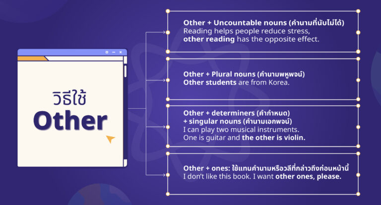 วิธีแยกการใช้งาน Another, Other, The Other พร้อมตัวอย่างโดยละเอียด