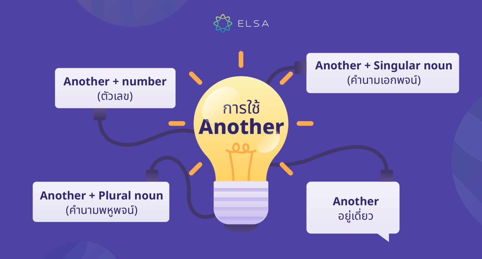 วิธีแยกการใช้งาน Another, Other, The Other พร้อมตัวอย่างโดยละเอียด