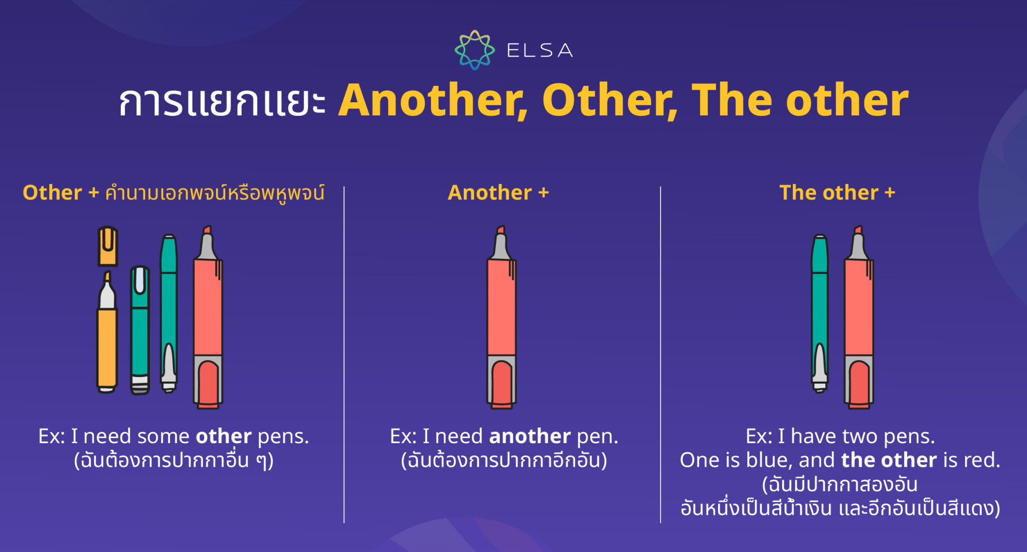 วิธีแยกการใช้งาน Another, Other, The Other พร้อมตัวอย่างโดยละเอียด