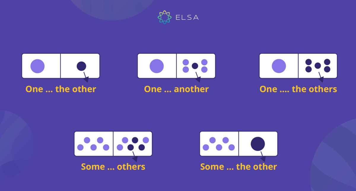 วิธีแยกการใช้งาน Another, Other, The Other พร้อมตัวอย่างโดยละเอียด