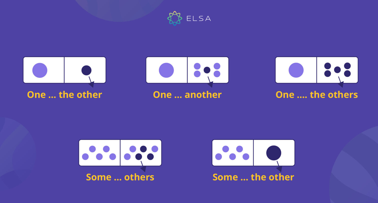 วิธีแยกการใช้งาน Another, Other, The Other พร้อมตัวอย่างโดยละเอียด