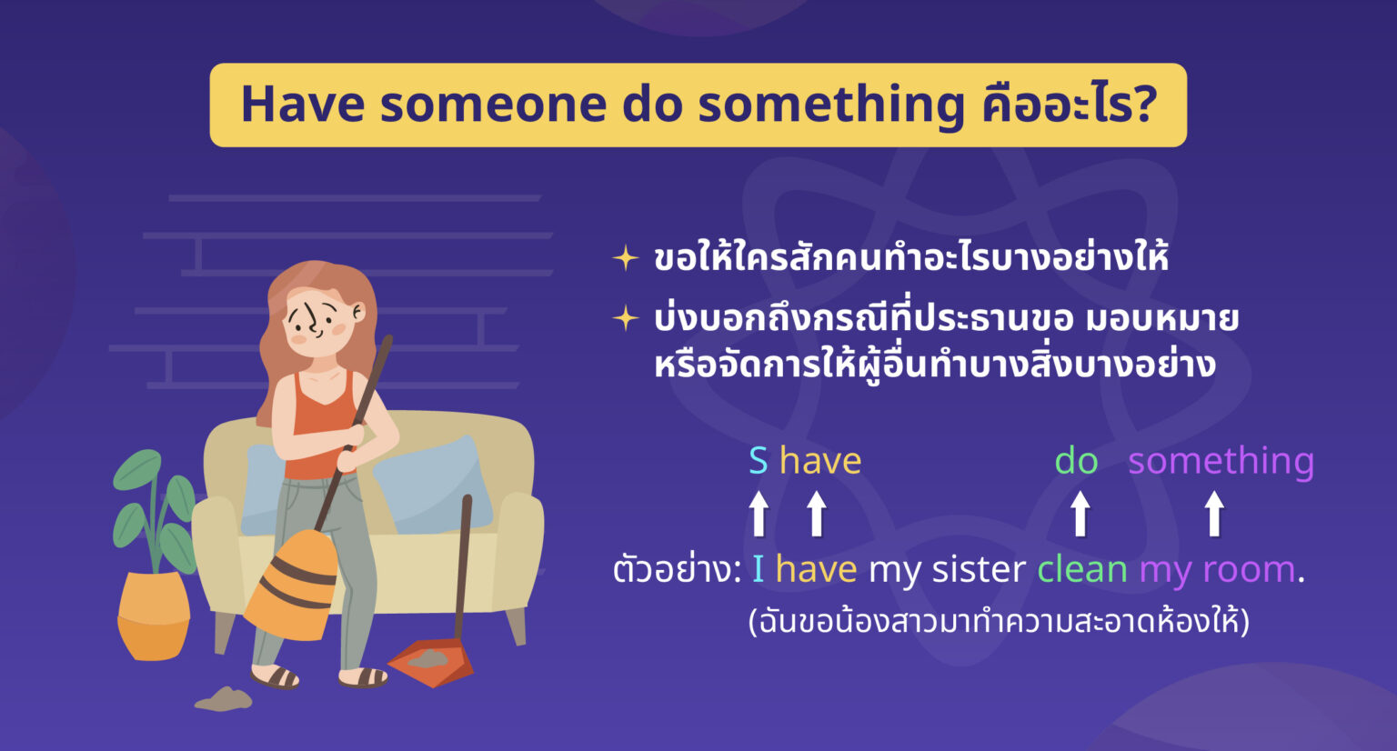 โครงสร้าง Have someone do something: วิธีการใช้งาน และการแยกแยะ