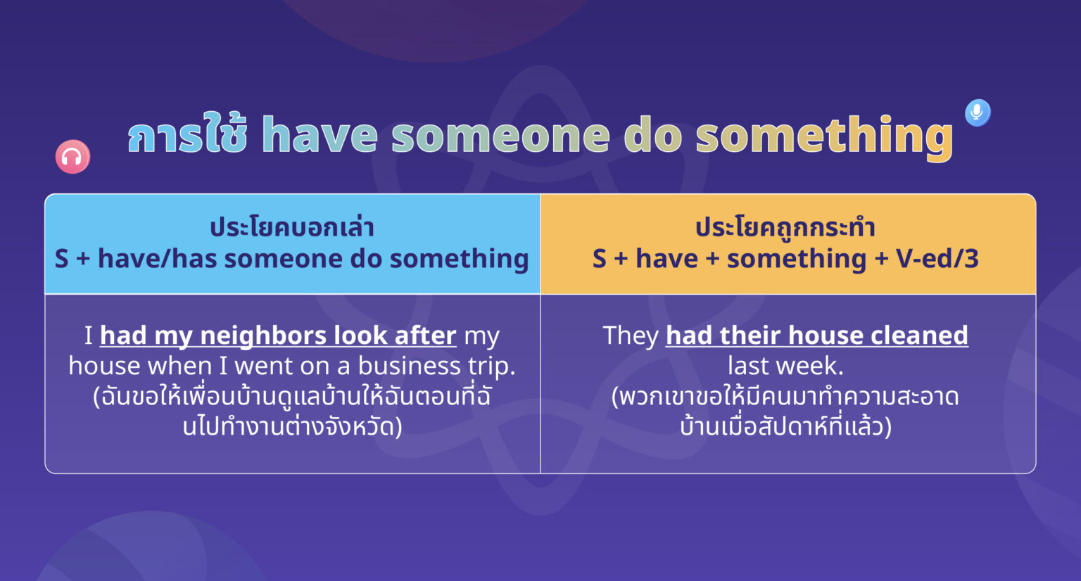 โครงสร้าง Have someone do something: วิธีการใช้งาน และการแยกแยะ