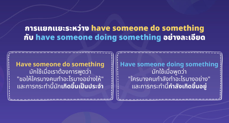 โครงสร้าง Have someone do something: วิธีการใช้งาน และการแยกแยะ